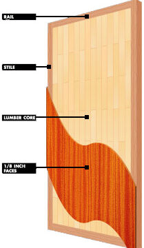 Heavy Duty Bonded Stave Core Hardwood / Hardboard / Laminate Door (20 ...