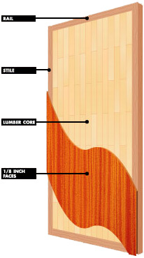 Medium Duty Stave Core Hardwood / Hardboard Door (20 Min/Non-Rated ...