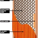 Medium Duty Hollow Core Hardwood/Hardboard Door - Allmar Inc.