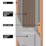 Light Duty Hollow Core Molded Panel Door - Allmar Inc.