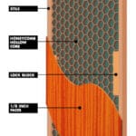 Light Duty Hollow Core Hardboard / Prefinished Door - Allmar Inc.